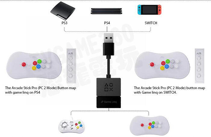 GAME LINQ SNK ASP 大搖 轉接 SWITCH PS3 PS4 NEOGEO PRO 手把 搖桿 控制器 | 露天市集 | 全台 ...