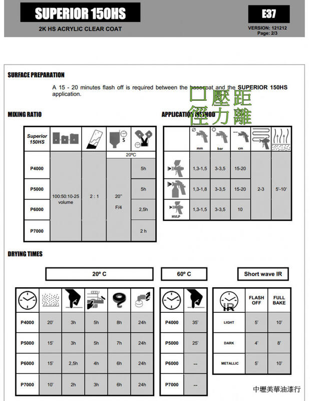 美華漆行 中壢實體店面 買7送1 進口ROBERLO 諾貝路 150HS 汽車烤漆金油 高硬度 高膜厚 抗UV | 露天市集 | 全台最大的 ...