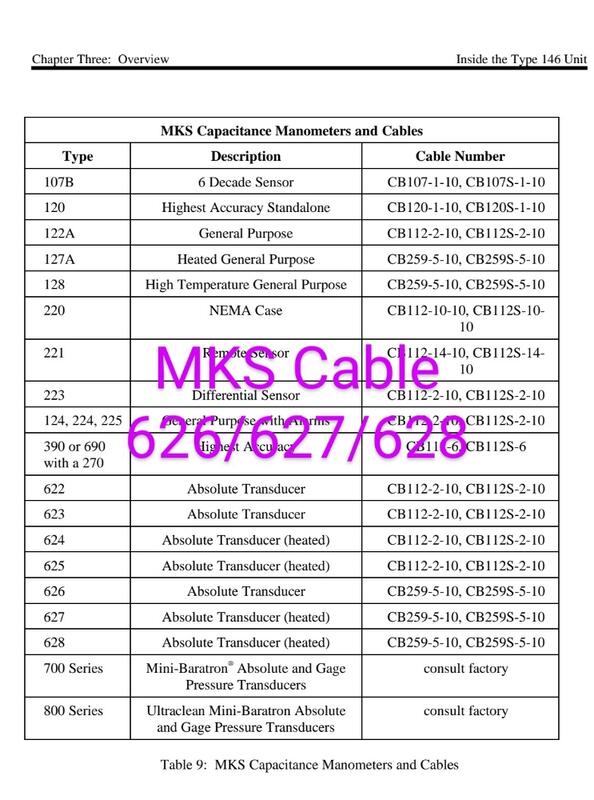 MKS Cable for 626/627/628原廠10呎 電容真空計連線CB259-5-10 | 露天市集 | 全台最大的網路購物市集