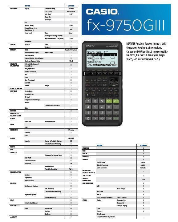 最後一台 全新 CASIO fx-9750GIII 工程繪圖計算機 3MB 用 Python ( 人工智慧必學程式) | 露天市集 | 全台最 ...