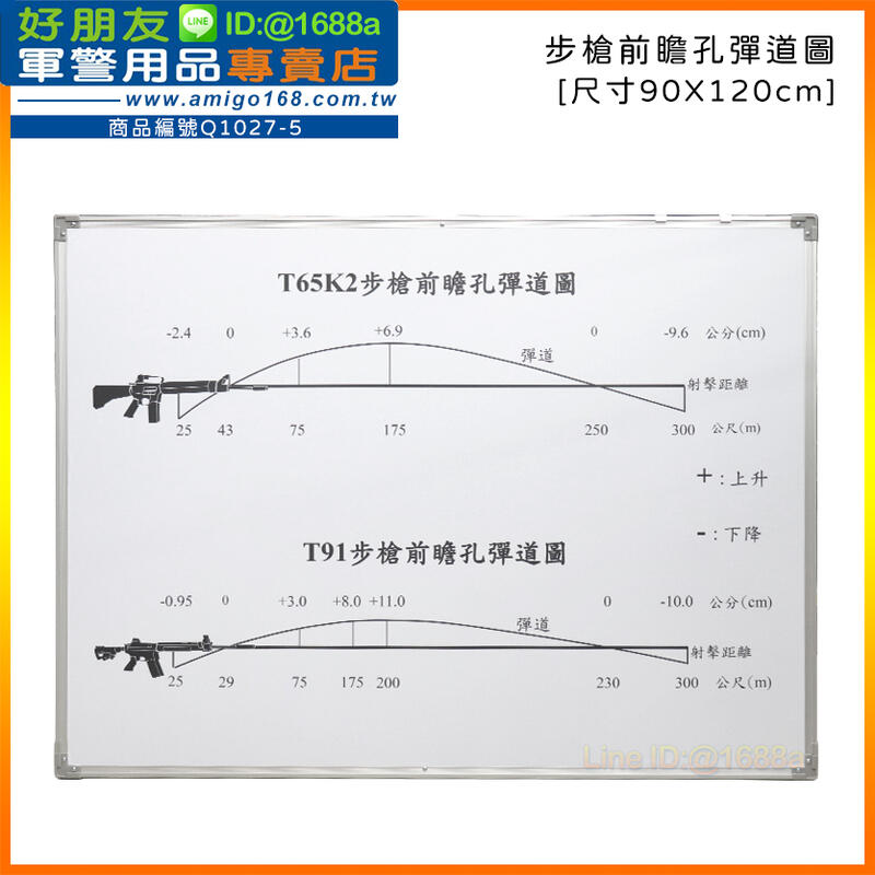 【成功嶺好朋友】☆★T65K2步槍前瞻孔彈道圖☆★打靶☆★步槍射擊☆★客製化白板☆★軍用品 | 露天市集 | 全台最大的網路購物市集