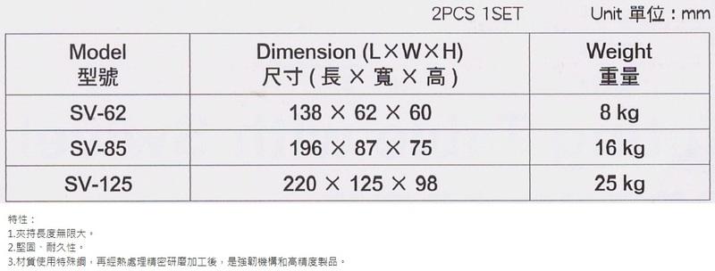 強力型自由式虎鉗 強力型自由虎鉗 自由式虎鉗SV-型式 SV-62 SV-85 SV-125 價格請來電或留言洽詢 | 露天市集 | 全台最大 ...