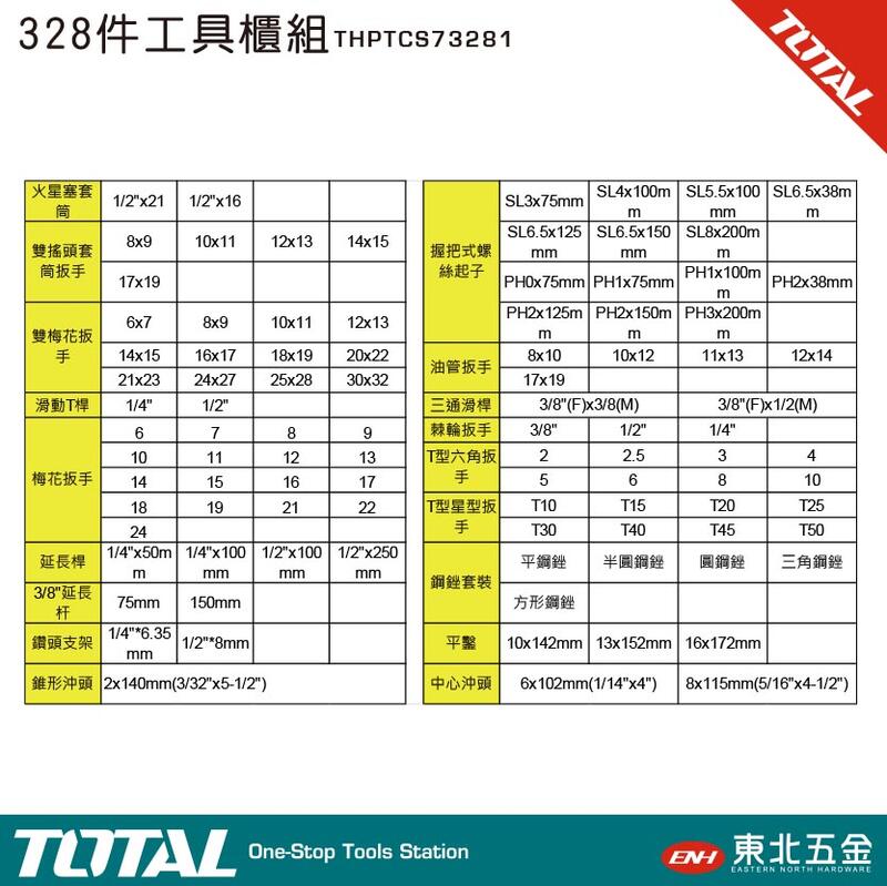 附發票 東北五金 TOTAL 一站式工具 328件工具車組 (THPTCS73281) 工具櫃 套筒組 螺絲起子組 | 露天市集 | 全台最大 ...