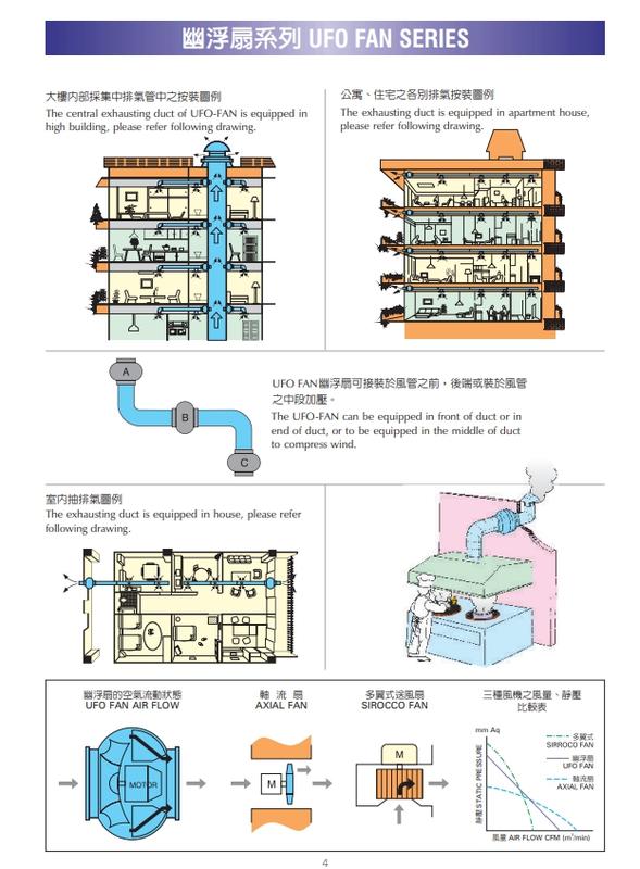 【川大泵浦】中一 UF-310H (10") 強力型幽浮風扇 UF310H 單相220V (大風量) | 露天市集 | 全台最大的網路購物市集