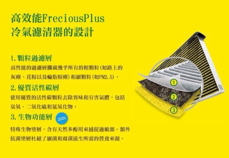 (斯嘟尬) MANN 冷氣濾網濾芯 FP31003 A4 B9 A5 A6 C8 A7 A8 Q5 Q7Cayenne | 露天市集 | 全台 ...