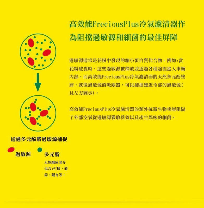 (斯嘟尬) MANN 冷氣濾網濾芯 FP31003 A4 B9 A5 A6 C8 A7 A8 Q5 Q7Cayenne | 露天市集 | 全台 ...