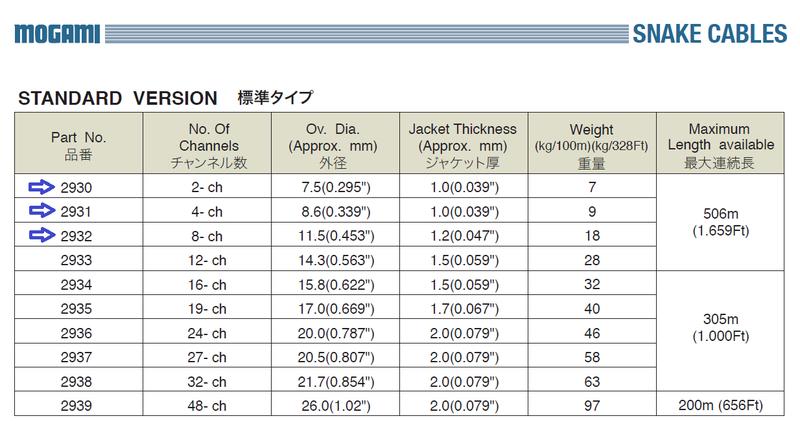 國聯租賃-實體店面-含稅發票 MOGAMI 2930 2931 2932 2ch 4ch 8ch multicable | 露天市集 | 全台 ...