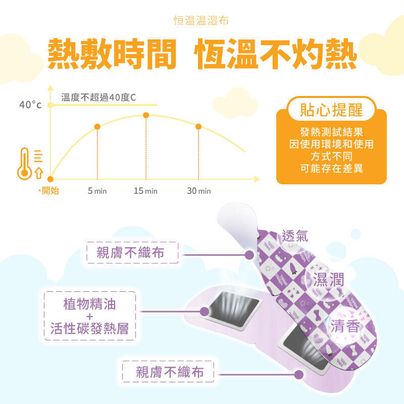 【台灣出貨】蒸氣眼罩 熱敷眼罩 溫熱眼罩 加熱眼罩 溫感眼罩 眼罩 蒸汽眼罩 發熱眼罩 眼睛熱敷 舒緩眼罩【PC173】 | 露天市集 | 全 ...