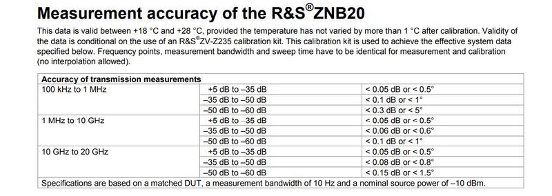 (華甸科技) R&S ZNB20 羅德史瓦茲 向量網路分析儀 (含R&S原廠保固) | 露天市集 | 全台最大的網路購物市集