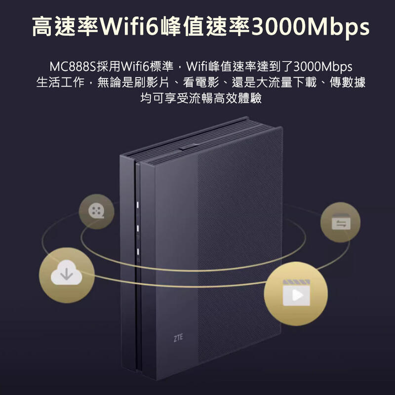 【5G分享器】MC888S 4G/5G SIM LTE WIFI分享器無線網卡路由器 WiFi6 網路孔 3000M | 露天市集 | 全台最 ...