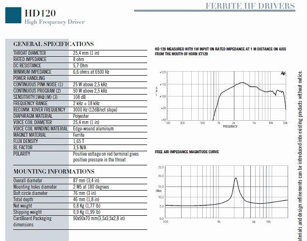 ㊣義大利製18 SOUND【HD120 高等級號角高音驅動器】效率108dB ★☆ | 露天市集 | 全台最大的網路購物市集