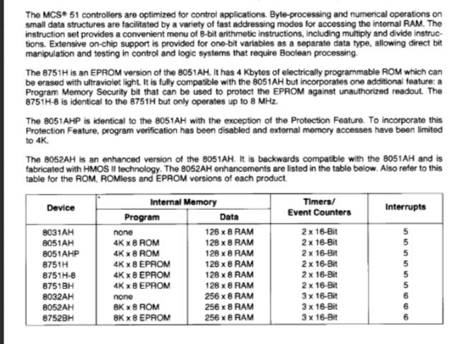 P099 > D8751H MCU 微處理器 intel MCU | 露天市集 | 全台最大的網路購物市集