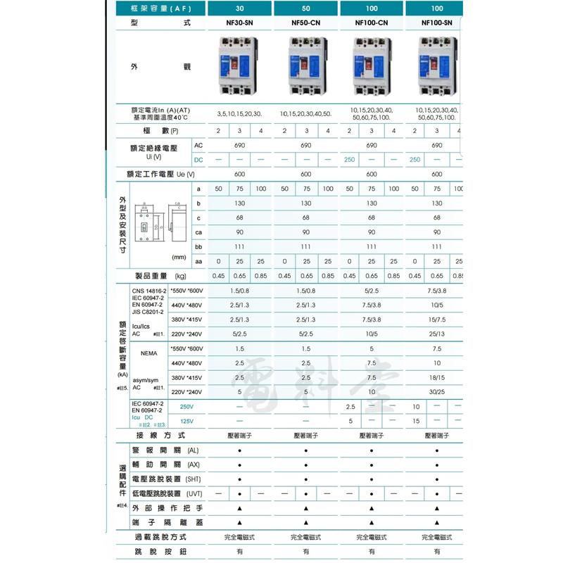 【附發票 公司貨 保固一年】士林電機 NF系列 NF100-CN 2P 15A~50A 無熔絲開關 無熔線斷路器 NFB | 露天市集 | 全台最大的網路購物市集