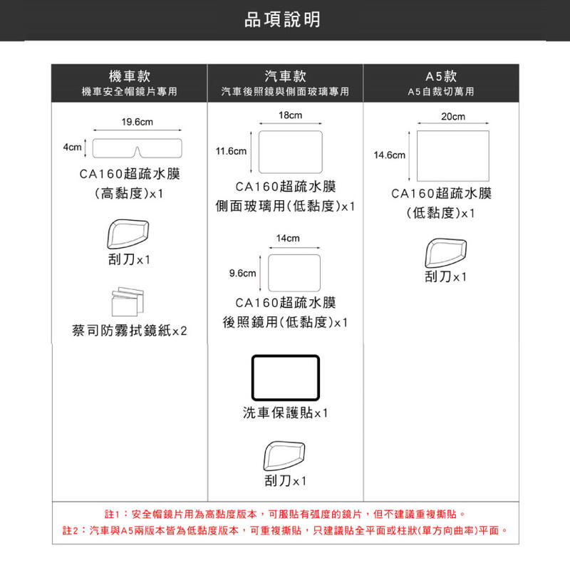 [安信騎士] ID221 CA160 超疏水膜 安全帽鏡片 A5裁切 防霧膜 貼膜 鏡片防水膜 安全帽鏡片貼膜 | 露天市集 | 全台最大的網路購物市集