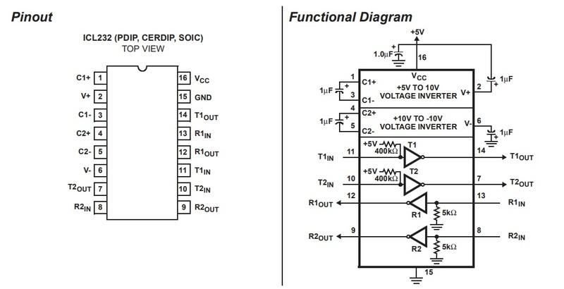 ICL232CPE Dual RS-232 Transmitter/Receiver【SU-02】 | 露天市集 | 全台最大的網路購物市集