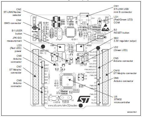 《微控》含稅附發票、ST 原裝 NUCLEO-F072RB 開發板、板載ST-link、STM32F072RB | 露天市集 | 全台最大的 ...