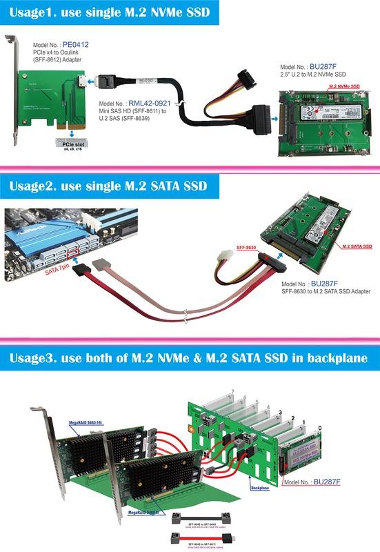 美樂華 BU287F Tri-mode Backplane test tooling Enclosure | 露天市集 | 全台最大的網路購物市集
