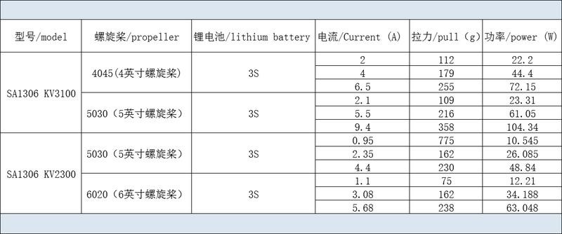 MUKAS 》梟鷹動力Eaglepower SA1306 Lite多軸競速無刷馬達~缺貨 | 露天市集 | 全台最大的網路購物市集