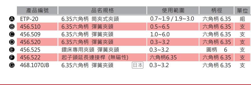 【威利小站】 日本ENGINEER ETP-20 TP-20 六角柄夾頭 0.7~3.0mm | 露天市集 | 全台最大的網路購物市集