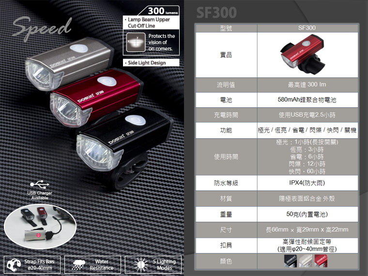 【小Q倉庫】(缺貨)不斷電 DOSUN SF300 USB充電式300流明超亮前燈.鋁合金外殼.IPX4防水等級(紅) | 露天市集 | 全台 ...
