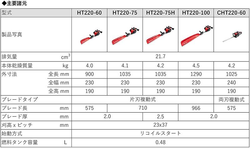 最新款 【花蓮源利】全能 ZENOAH 小松 HT220-75 日本製造 單刃引擎修籬機 籬笆剪 修剪機 剪枝機 | 露天市集 | 全台最大的網路購物市集