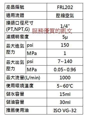 THB 空壓調理組 迷你兩段式三點組合 FRL202 (1/4)兩分 濾水+調壓+注油 | 露天市集 | 全台最大的網路購物市集