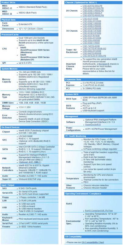 【鈞立科技X】SuperMicro(超微) X8DA3 伺服器主機板 (1366L5639X5690) | 露天市集 | 全台最大的網路購物市集