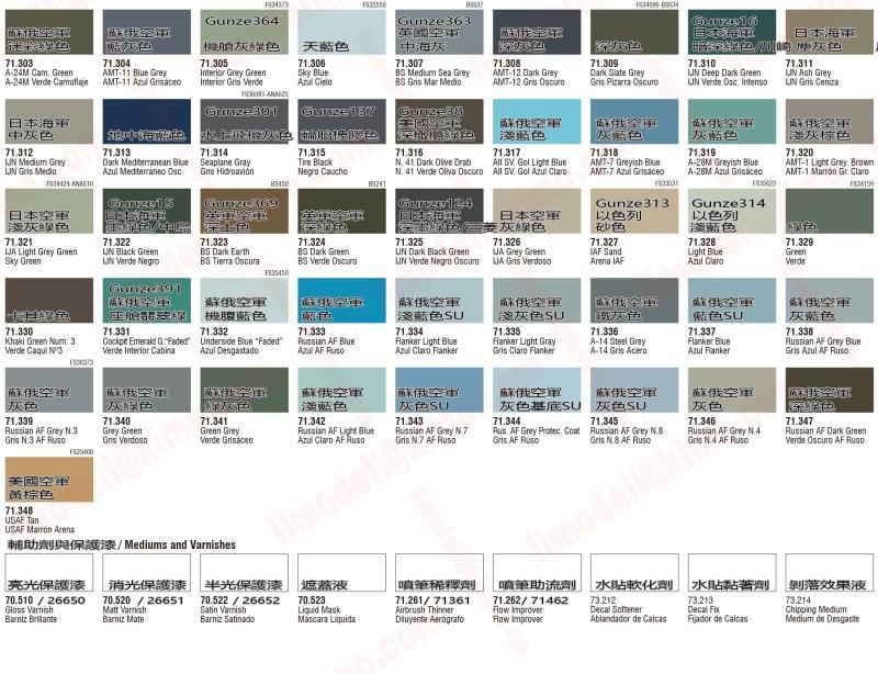 AV Vallejo 美軍深海鷗灰色 FS36231 Dark Gull Gray模型漆郡士C317水性漆71277 | 露天市集 | 全台最 ...