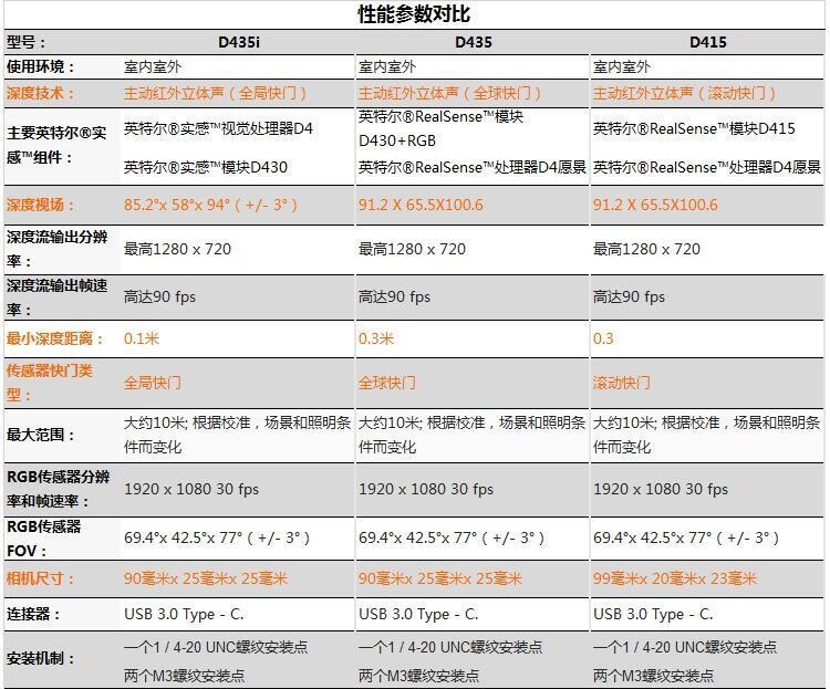 Intel RealSense Depth Camera D435 深度攝像頭 英特爾 深度相機 | 露天市集 | 全台最大的網路購物市集