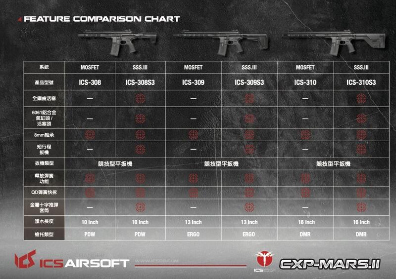【YMS】ICS CXP-MARS.II二代【KOMODO JUNIOR版】EBB S3電動槍 ICS-308 | 露天市集 | 全台最大的 ...