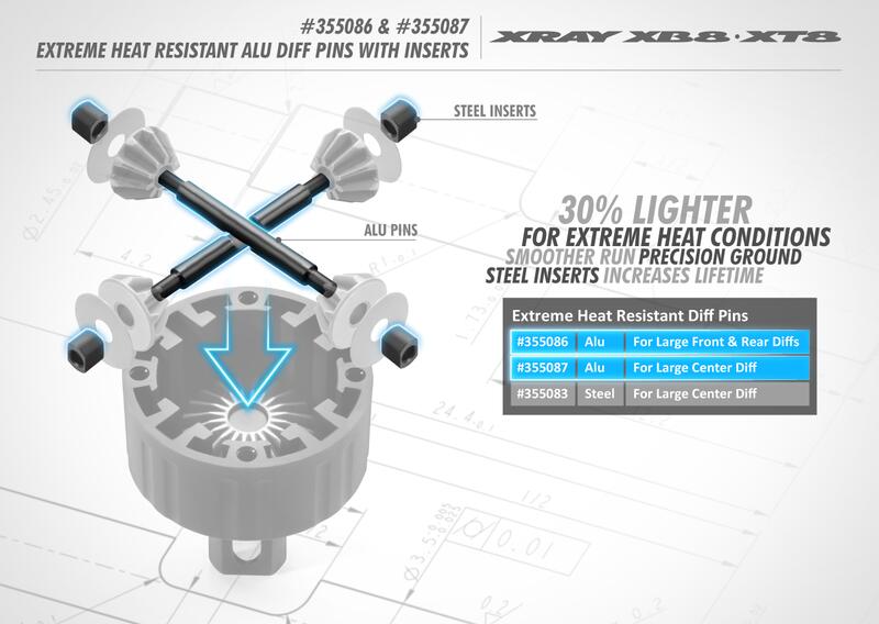【萬板】XRAY 355086 越野/GT用差速器精密研磨拋光鋁合金PIN(2+4) | 露天市集 | 全台最大的網路購物市集