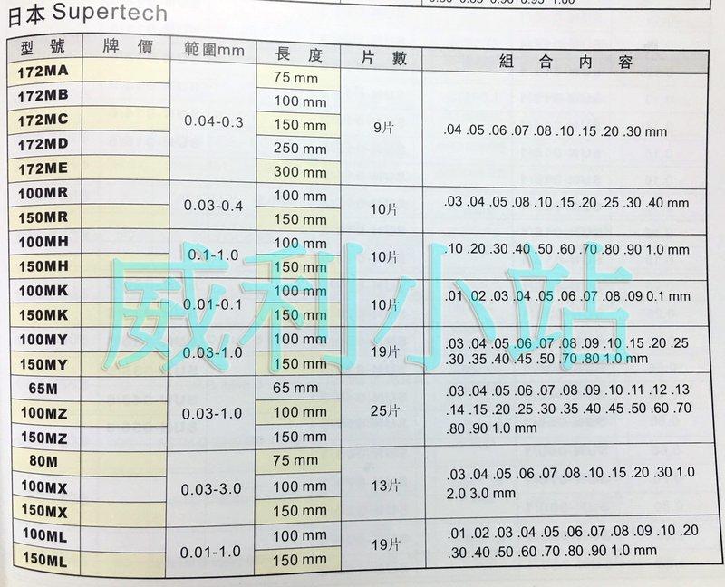 【威利小站】日本 SUPERTECH 65M 80M 25片13片 間隙規組 厚薄規 厚薄片 厚薄計 厚度片 | 露天市集 | 全台最大的網路購物市集