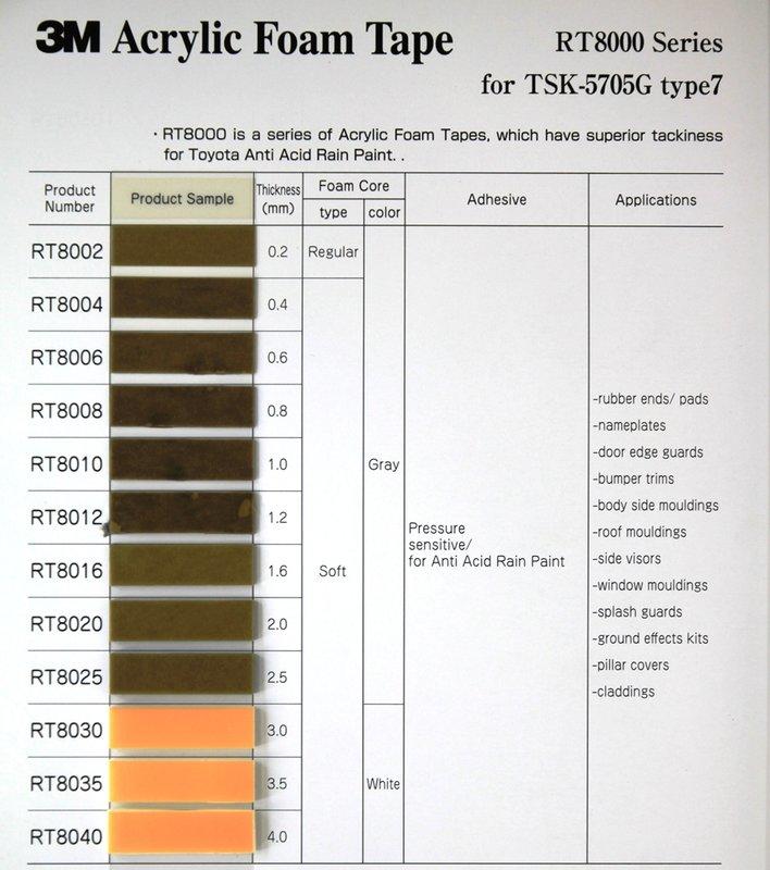 【低價王】3M VHB壓克力泡棉 RT 8002 8004 8006 8008 8010 8012 3M膠帶原材供應 | 露天市集 | 全台最 ...