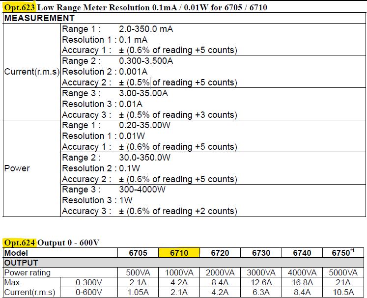 康榮科技二手儀器領導廠商EXTECH 6710/623/624 1kVA 600V AC Source可程式電源供應器 | 露天市集 | 全台 ...