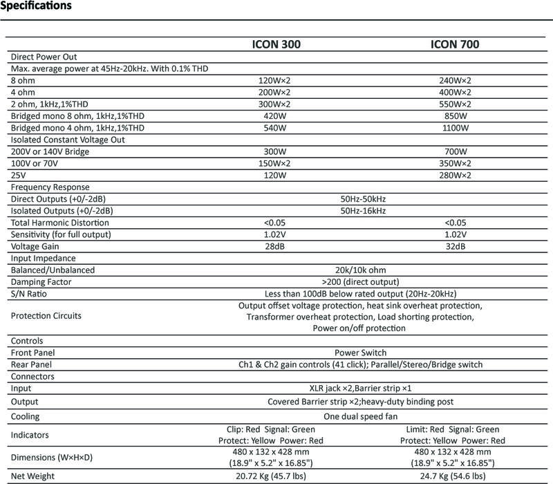 PHONIC ICON 700 功率擴大機 PA 擴大器 700W 低阻抗輸出 高阻抗PA100V輸出 | 露天市集 | 全台最大的網路購物市集