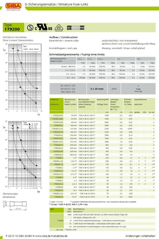 ELU / SIBA 179200 T 2A 250V 5x20mm 陶瓷保險絲 1顆1標 | 露天市集 | 全台最大的網路購物市集