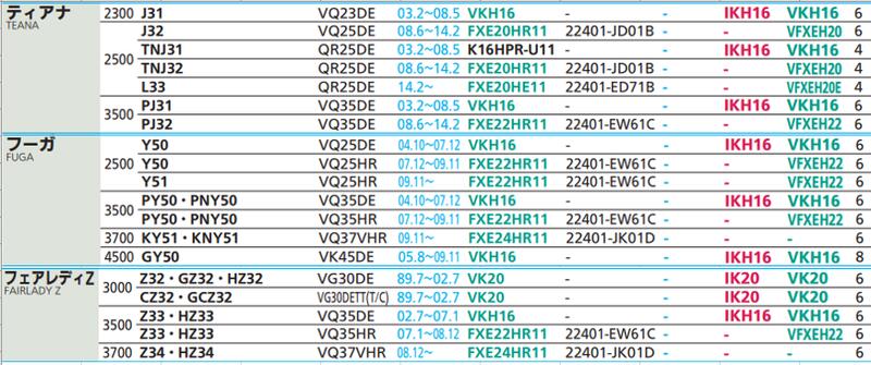 【億威】(5646/日本製)DENSO VFXEH22 銥白合金火星塞 FXE20HR11 FXE22HR11可升級 | 露天市集 | 全台最 ...