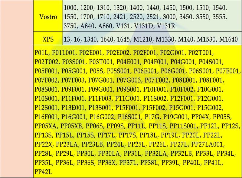 DELL變壓器-戴爾90W, Latitude, 100L, 131L, D820,E4200, E4300, XT2 | 露天市集 | 全台 ...