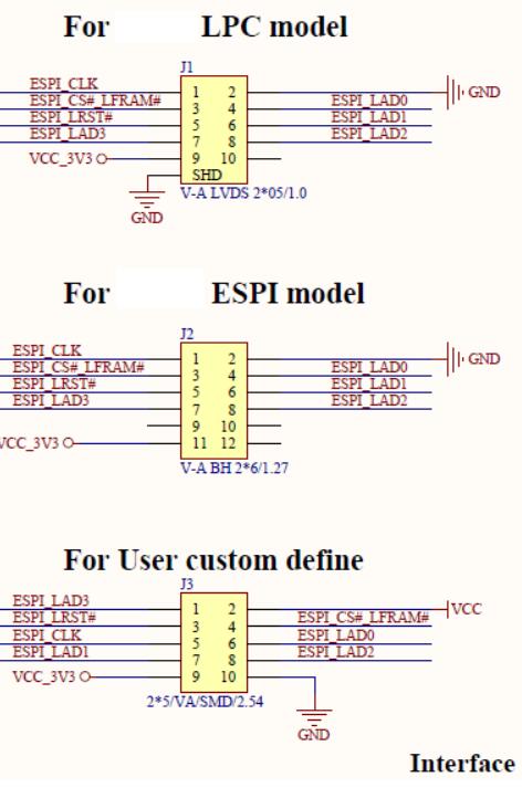 INTEL eSPI DEBUG Card 主機板 偵錯卡 治具卡 測試卡 診斷卡 | 露天市集 | 全台最大的網路購物市集