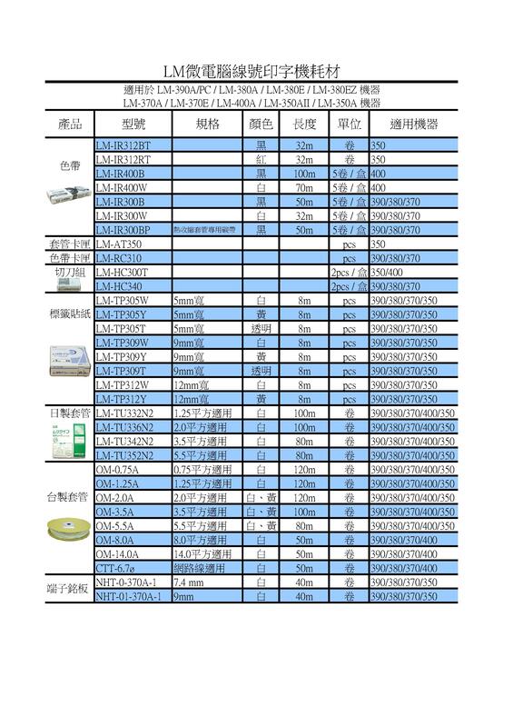 MAX.LM-RC310.色帶卡匣.印字機色帶.印字機耗材.印字機碳帶.適用LM-370/LM-380-政順電機.電料 | 露天市集 | 全台 ...