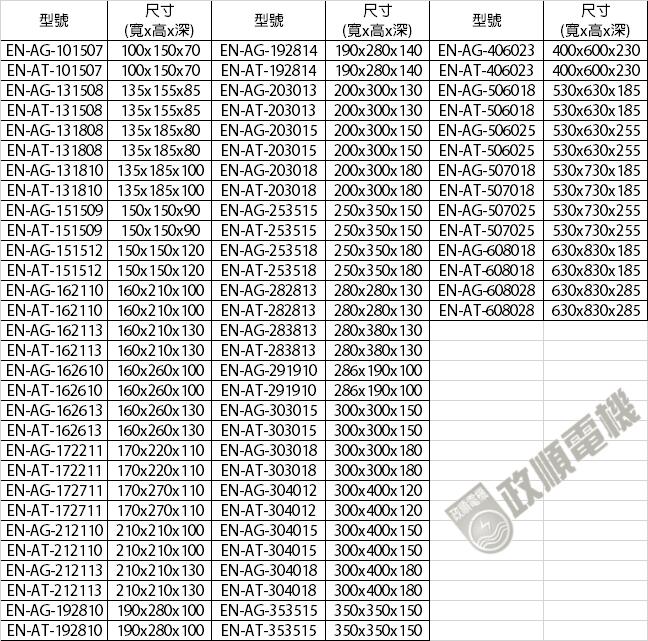 ES-AG-080806.80*80*60.谷家e-tan.IP68防水箱.塑膠開關箱.ABS接線盒.防水盒-政順 | 露天市集 | 全台最大的網路購物市集
