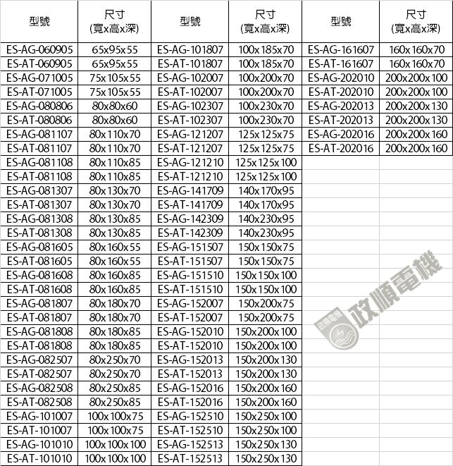 ES-AG-080806.80*80*60.谷家e-tan.IP68防水箱.塑膠開關箱.ABS接線盒.防水盒-政順 | 露天市集 | 全台最大的網路購物市集