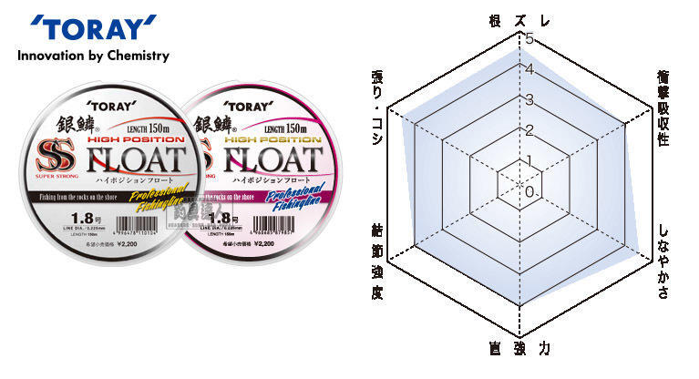 臨海釣具 24H營業 紅標/ TORAY磯釣母線 銀鱗 SS FLOAT 150米 半浮線 磯釣母線 磯釣線 | 露天市集 | 全台最大的網路購物市集