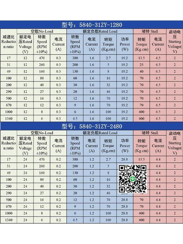 5840-31ZY微型渦輪蝸桿直流減速電機 小馬達M8螺桿自鎖齒輪12V24V | 露天市集 | 全台最大的網路購物市集