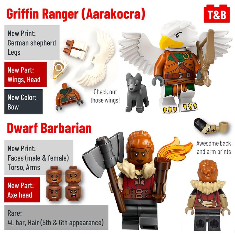 🚛速發‼️【高雄∣阿育小舖】LEGO 71047 龍與地下城 人偶包 一套12隻不重覆 | 露天市集 | 全台最大的網路購物市集