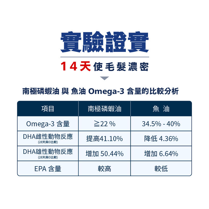 南極磷蝦 貓泥條 寵物營養 補充條 17g*10條/盒 VCARE 機能款 關節保健 台灣製 | 露天市集 | 全台最大的網路購物市集