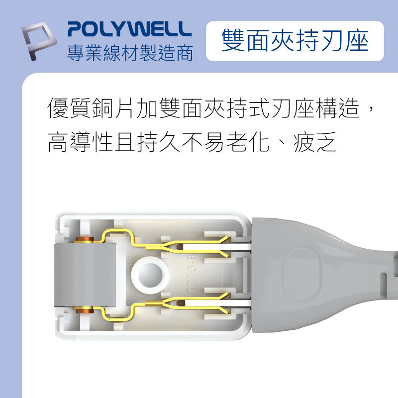 (現貨) 寶利威爾 可轉向平貼式轉接插頭 2P 180度轉向插座 台灣製造MIT 過載保護 自動斷電 POLYWELL | 露天市集 | 全台最大的網路購物市集