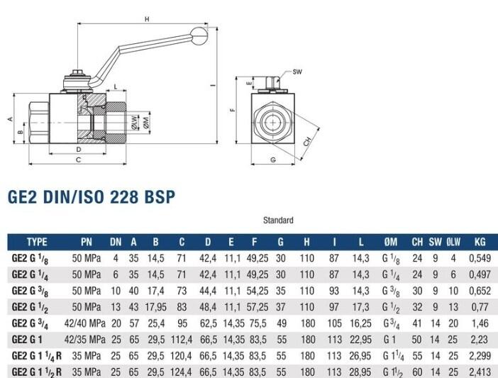 【便宜賣】意大利_GEMELS耐高壓球閥GE2_G1/2_雙向 直通_PN500耐高壓截止閥 | 露天市集 | 全台最大的網路購物市集