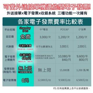 Sharepay iPOS-POS收銀機振興方案#連鎖加盟#ERP#進銷存#收銀#收款#月租#餐廳#門市#直播#總部 | 露天市集 | 全台最 ...