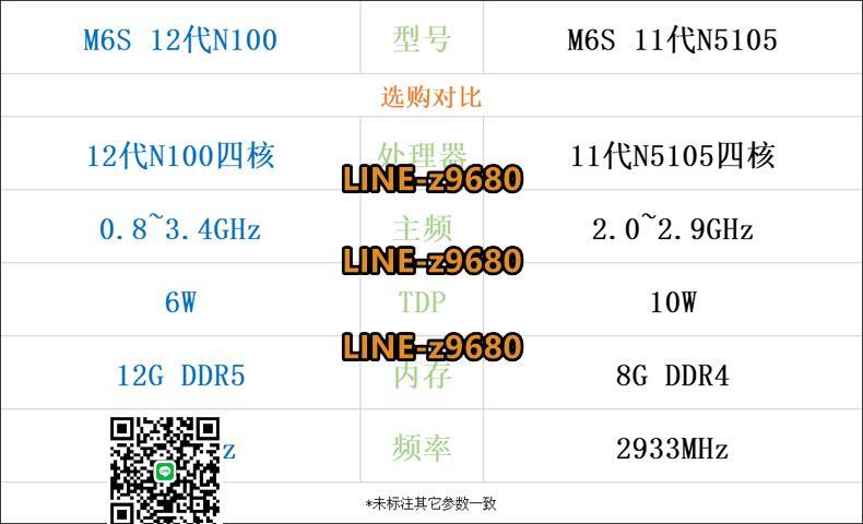 【可開發票】MOREFINE摩方intel新12代N100迷你小主機N5105便攜辦公口袋電腦 | 露天市集 | 全台最大的網路購物市集